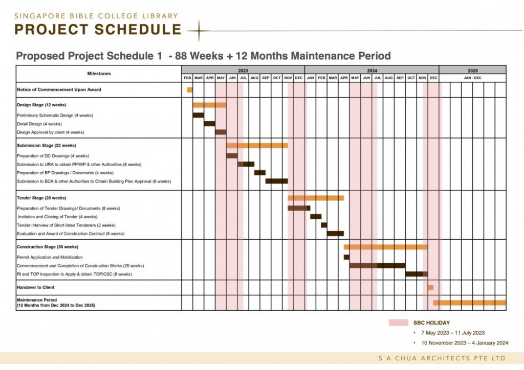 Library Renovation - Singapore Bible College
